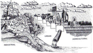 Best Management Practice (BMP) Stormwater Treatment | Crumpler Pipe