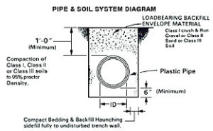 Stormwater Market Applications | Crumpler Pipe