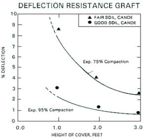 Stormwater Market Applications | Crumpler Pipe